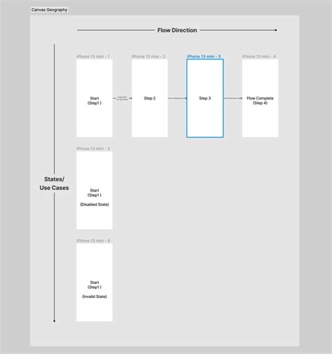 Ajay Pawriya On Linkedin Ux Design Figma Designsystem Ui