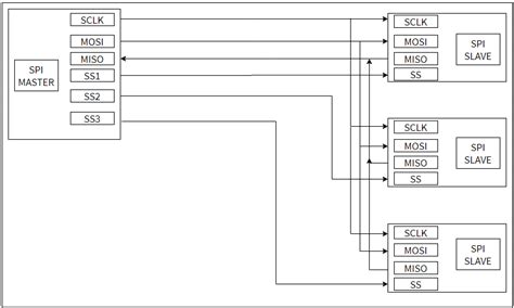 3 wire ssc spi interface in tle5012b and tle5014sp infineon
