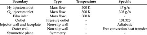 Numerical Setup Boundary Conditions Download Scientific Diagram