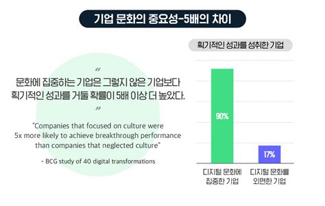디지털 트랜스포메이션 시대 마이크로소프트를 통해 본 기업 문화의 변화 Gs칼텍스 미디어허브