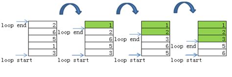 C算法（16）：map按value排序的三种思路与代码实现stdmap如何排序 Csdn博客