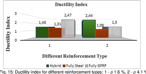 Figure 1 From Structural Behavior Of Gfrp Rc Slender Columns Under