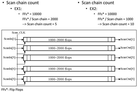 鴻晶科技 Socle Technology Corp