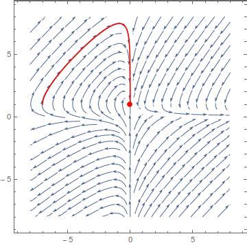 Solve Parametric Differential Equation Using Mathematica Mathematics Stack Exchange