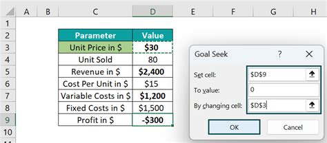 Break Even Analysis In Excel Top Methods Examples How To Do