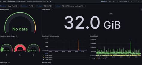 Intermittent Windows Exporter Dashboard No Data Error Dashboards Grafana Labs Community Forums