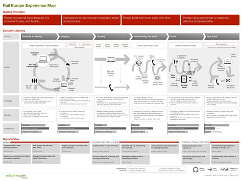 Ux Diary 2 — Customer Journey Map By Bagatur Medium Customer Experience Mapping User