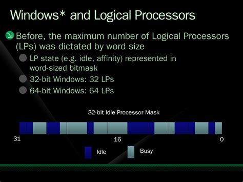 Intel ® Turbo Boost Technology Intel ® Hyper Threading Technology