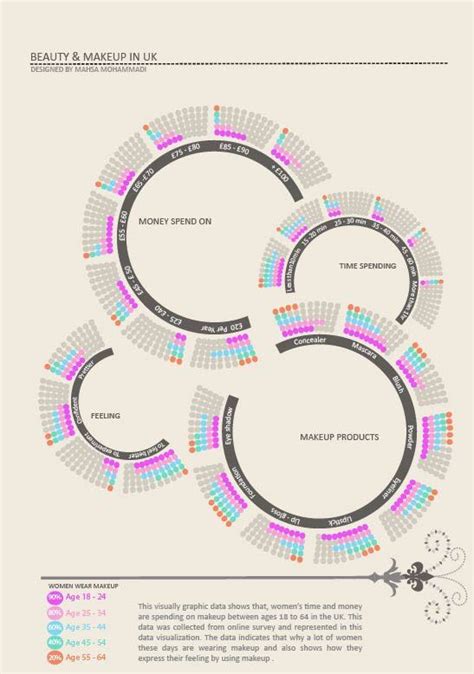 Data Visulisation On Behance Data Visualization Infographic Data Visualization Design Data