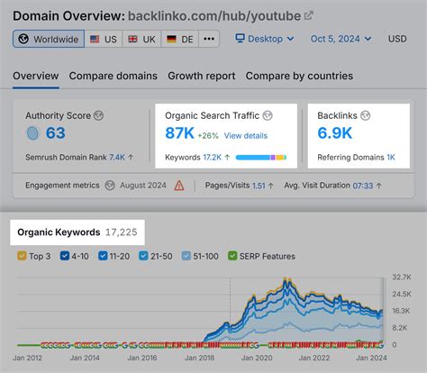 Topic Clusters 101 How To Level Up Your Seo With Examples