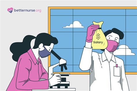 Forensic Nurse Salary Guide 2023 Better Nurse