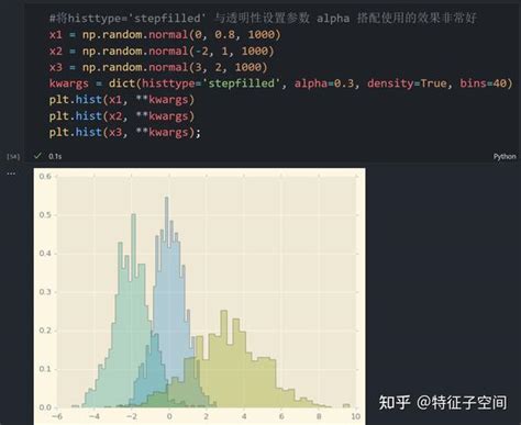 Matplotlib笔记 频次直方图 数据区间划分 分布密度 知乎