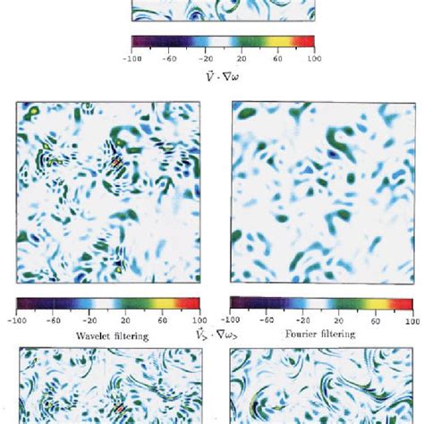 Comparison Of Nonlinear Wavelet Filtering ͑ Left ͒ With Linear Fourier Download Scientific
