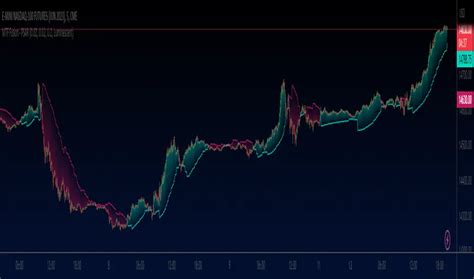 Mtf Fusion Psar Tradingindicators By Tradingindicatorsnow — Tradingview