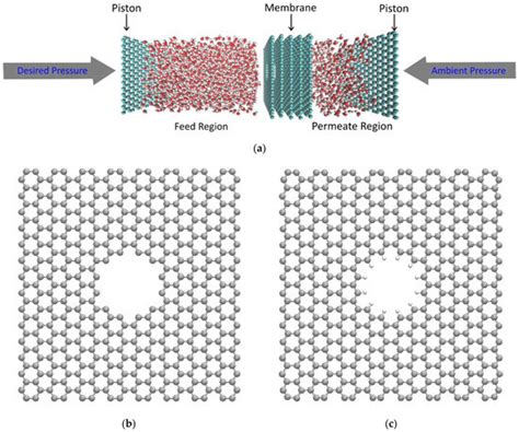 On The Choice Of Different Water Model In Molecular Dynamics Simulations Of Nanopore Transport