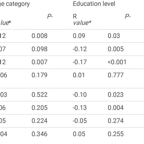 The Relationship Between Total Task Load Score Nasa Tlx Questionnaire