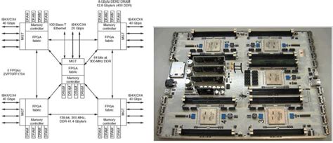 Sensors Free Full Text A Unified Multi Functional Dynamic Spectrum Access Framework
