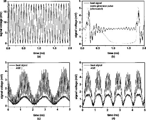 Figure 1 From Toward A Photonic Arbitrary Waveform Generator Using A Modelocked External Cavity