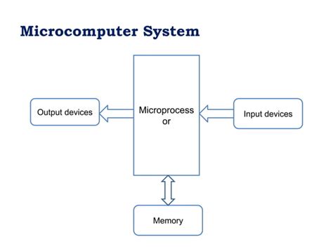 Introduction To Microprocessora Ppt