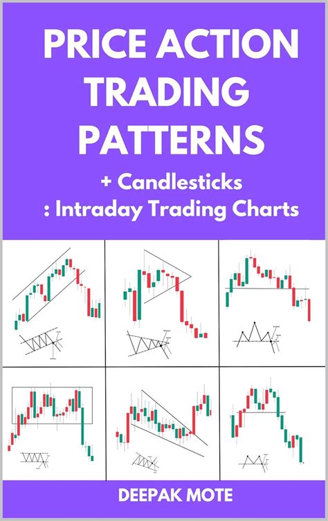 Price Action Trading Patterns Candlesticks Intraday