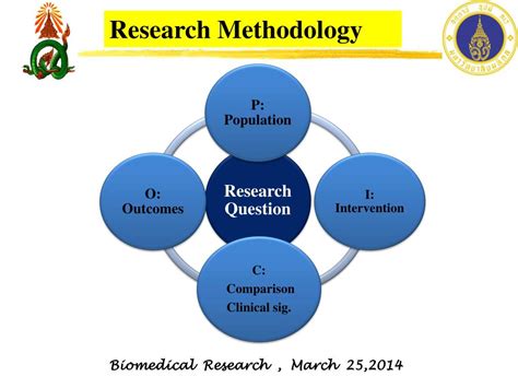 Ppt Biomedical R Esearch Methodology And Ethical Considerations Powerpoint Presentation Id