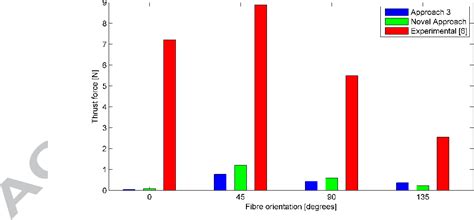 Figure 1 From Modelling The Orthogonal Cutting Of Ud Cfrp Composites Development Of A Novel