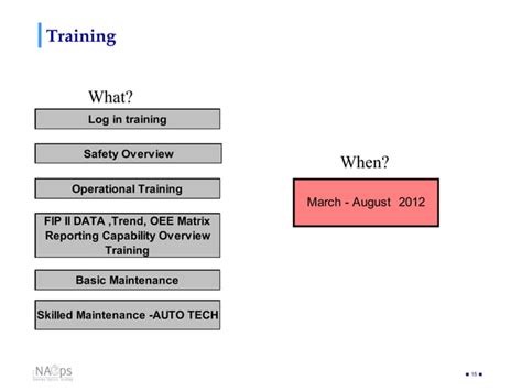 Operations Management Powerpoint PPT