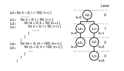 Value Based Source Code Specialization For Energy Reduction · Tech Vagabond Gabriele Luculli