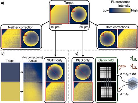 Fabrication Of Microscale Optical Components Using Multiphoton Lithography Advances In Engineering
