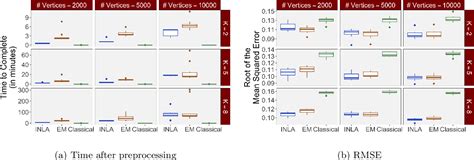Figure 1 From Fast Bayesian Estimation Of Brain Activation With Cortical Surface And Subcortical