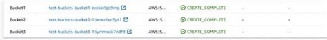 Using The Cloudformation Count Macro By Eden Hare The Startup Medium