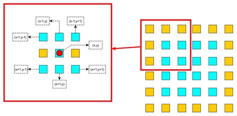 C Tutorial For Beginner Chapter 10 Array 2 Dimension