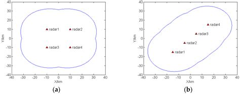 Sensors Free Full Text A Novel Sensor Selection And Power