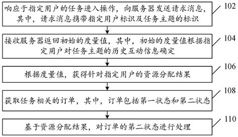 Resource Processing Method Client Server And System Eureka Patsnap