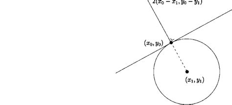 A Tangent Line To A Circle And Its Normal Direction Download Scientific Diagram