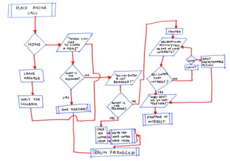 Algorithm And Metadata Miscellany