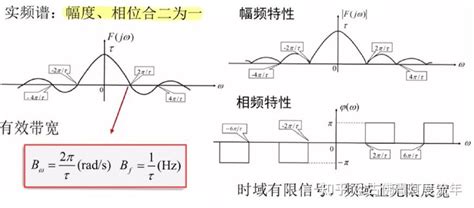 信号与系统 傅里叶变换和系统的频域分析2 知乎