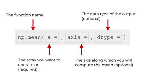 How To Use The NumPy Mean Function Sharp Sight
