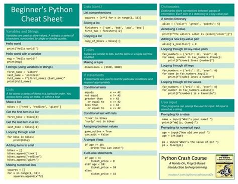 Beginnerspythoncheatsheet Python Cheat Sheet Description Ppt