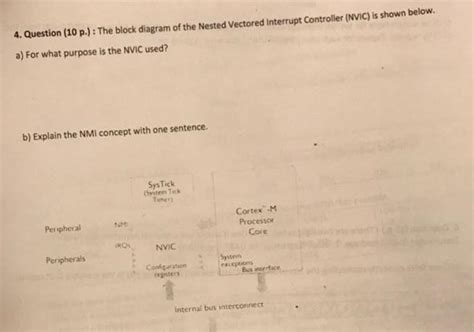 solved question 10 ﻿p ﻿ the block diagram of the nested