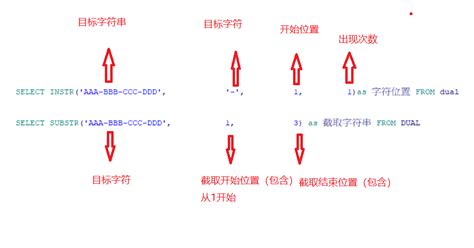 Oracle中获取字符串下标截取字符串 码农阿亮 博客园