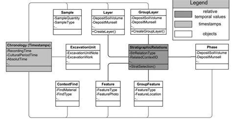 Temporal Class Diagram