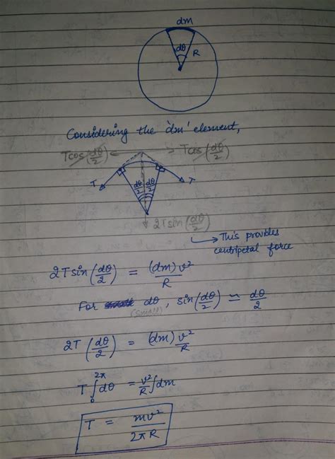 Homework And Exercises Tension In A Ring Rotating About Its Own Axis