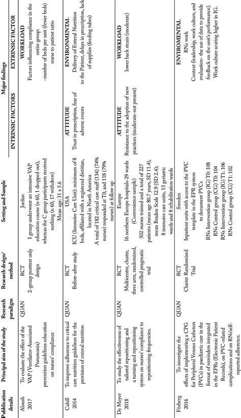 Synopsys Of The Included Studies Download Scientific Diagram Synopsys Of The Included Studies Download Scientific Diagram