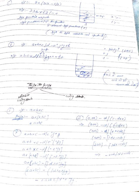 Infix To Prefix Stack In Data Structure I ~ T H J~ Cj Nj ~i W