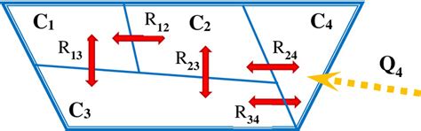 Maximum Errors As The Function Of The Timestep Size In Case Of Our