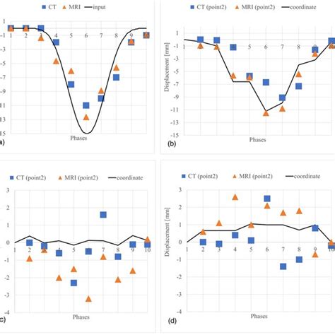 Three‐dimensional Displacement Measurements Pellet Point 2 Download Scientific Diagram