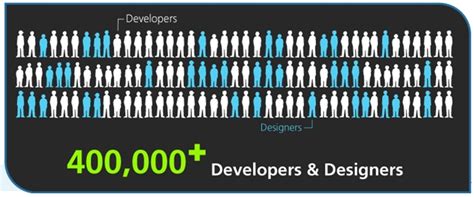 introduktion til silverlight udvikleren dk programmering webdesign