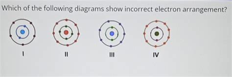 Which Of The Following Diagrams Show Incorrect Electron Arrangement Ⅱ I Iv Chemistry