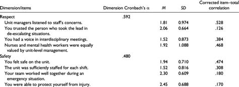 Example Of Preliminary Reliability Statistics Download Table